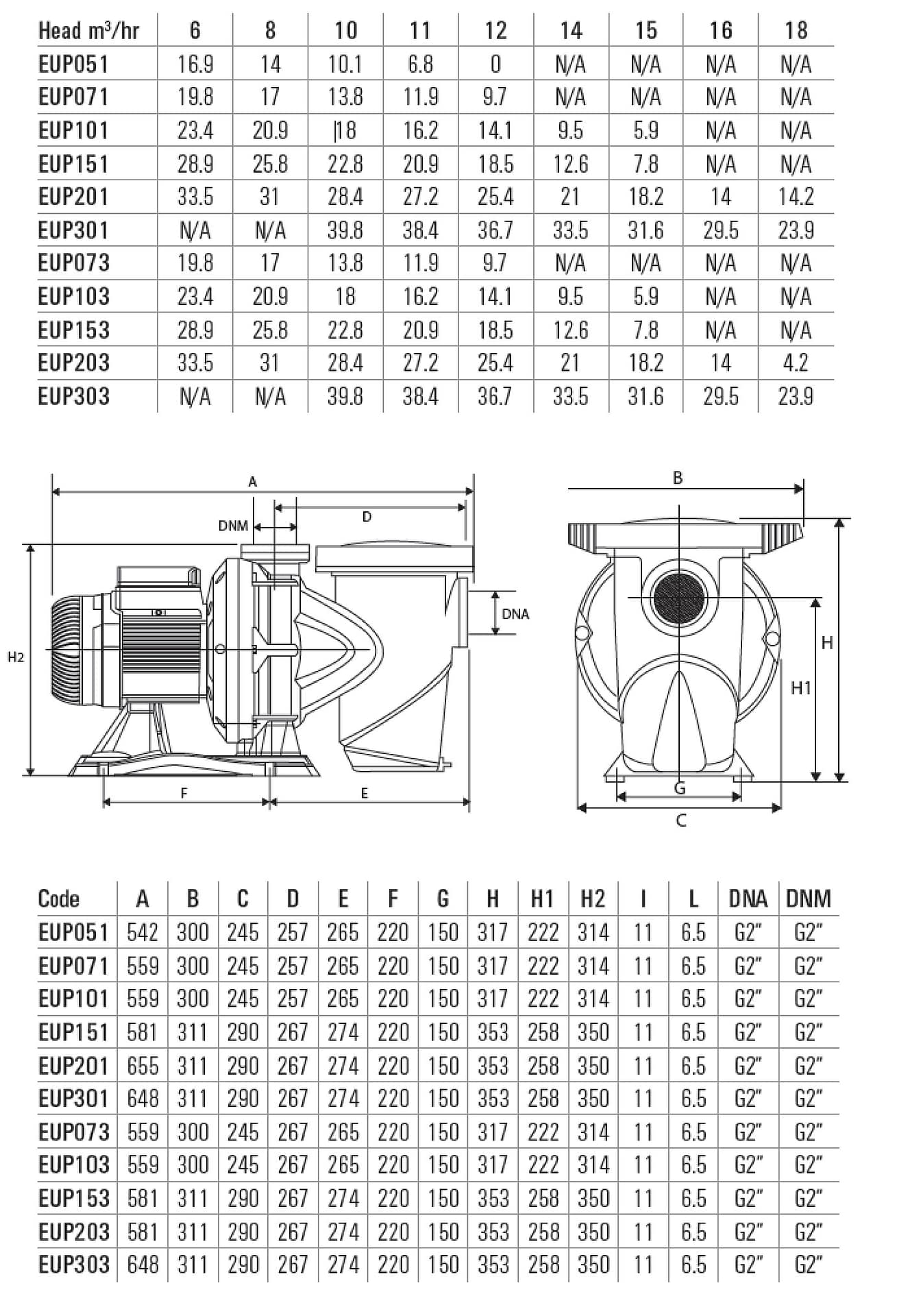 Euroswim Pump - Swimming Pool Equipment Shop