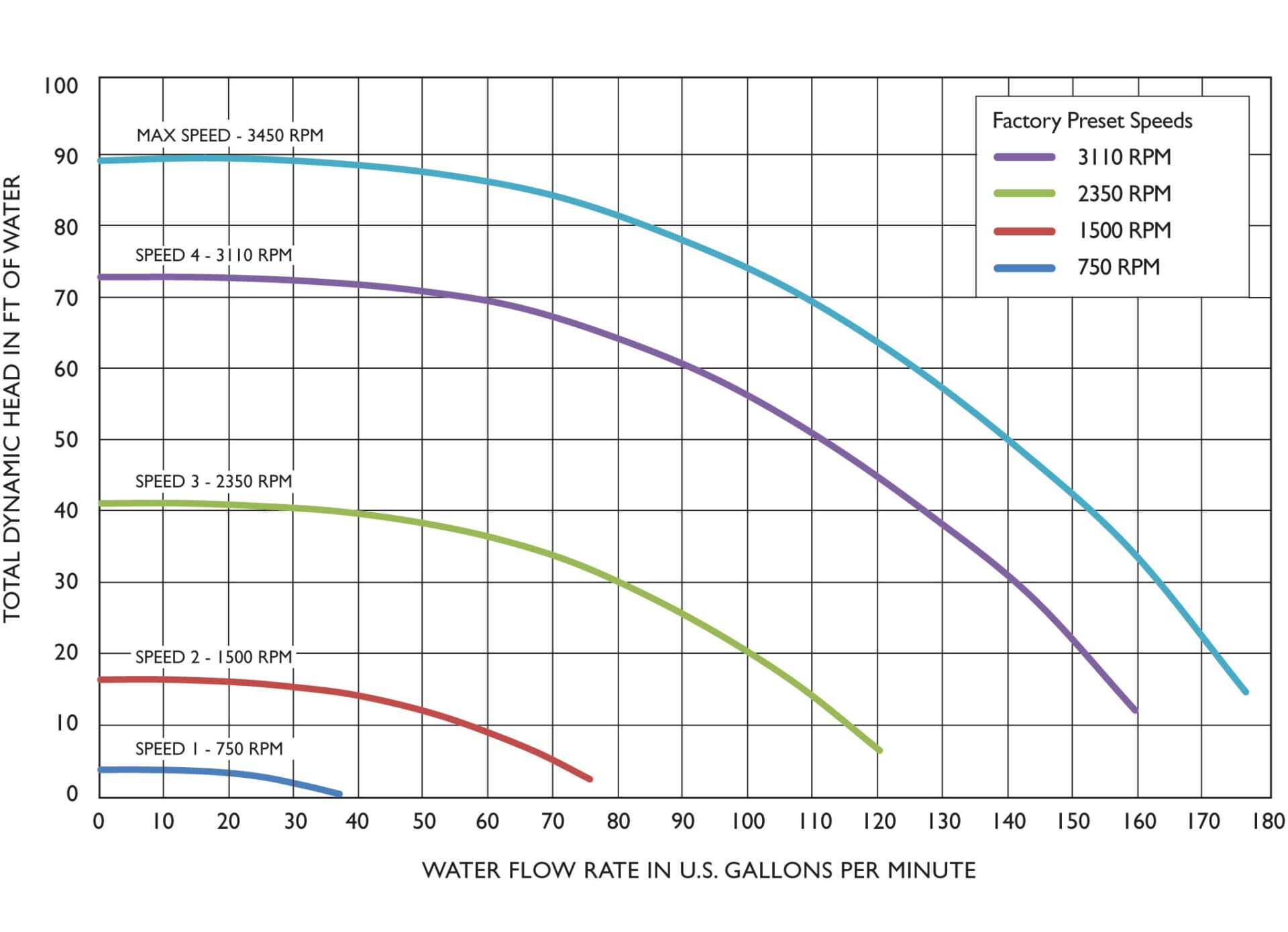 Intelliflo Variable Speed Pump - Swimming Pool Equipment Shop
